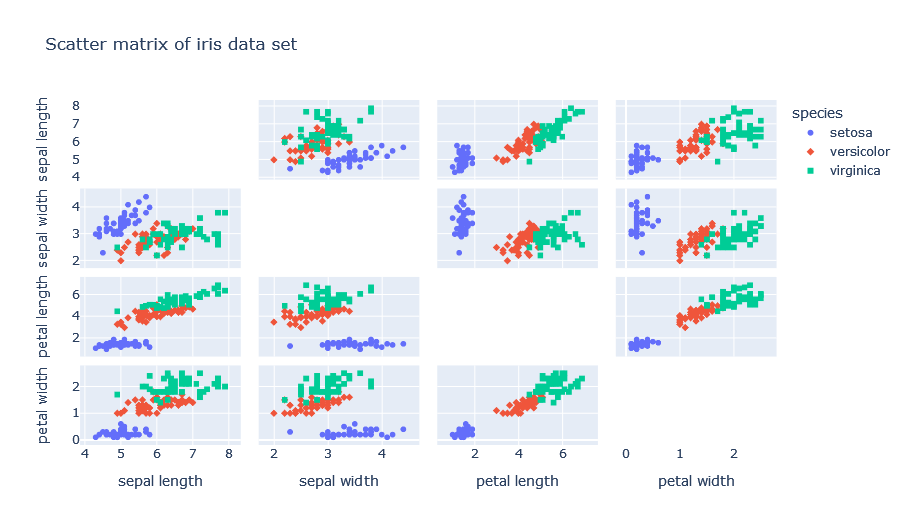 Scatter Matrix Charts | SumoPPM